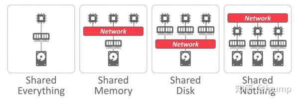 浅谈存算分离 - 知乎