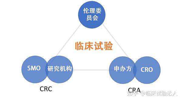 CRC与CRA的区别是什么？ - 知乎