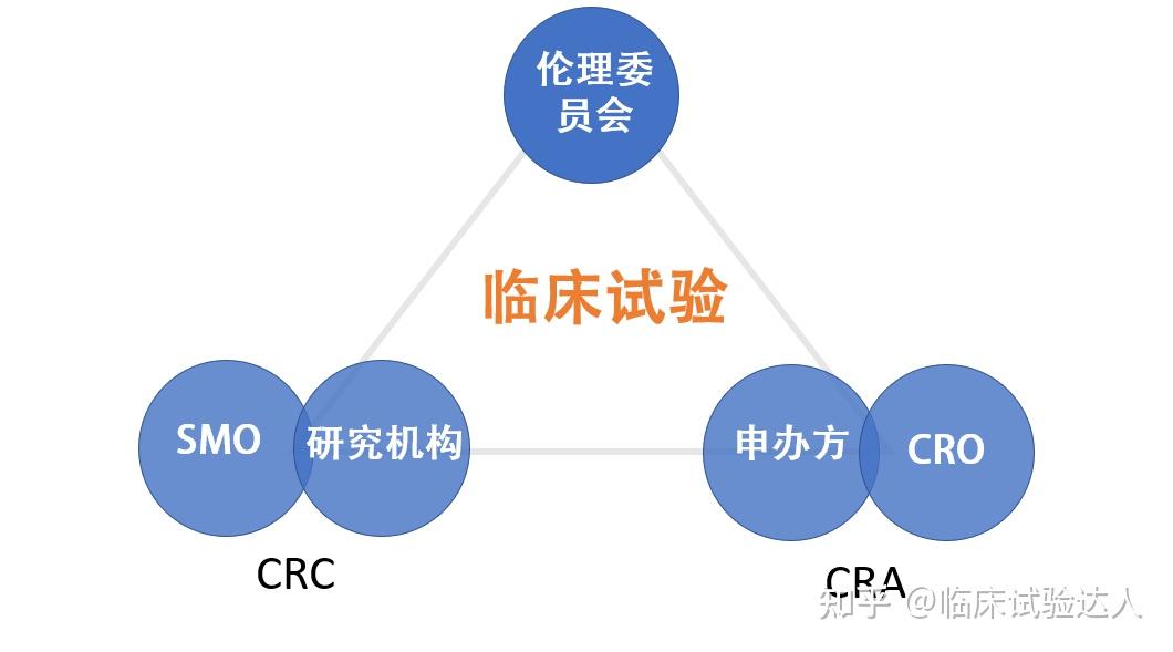 CRC与CRA的区别是什么？ - 知乎