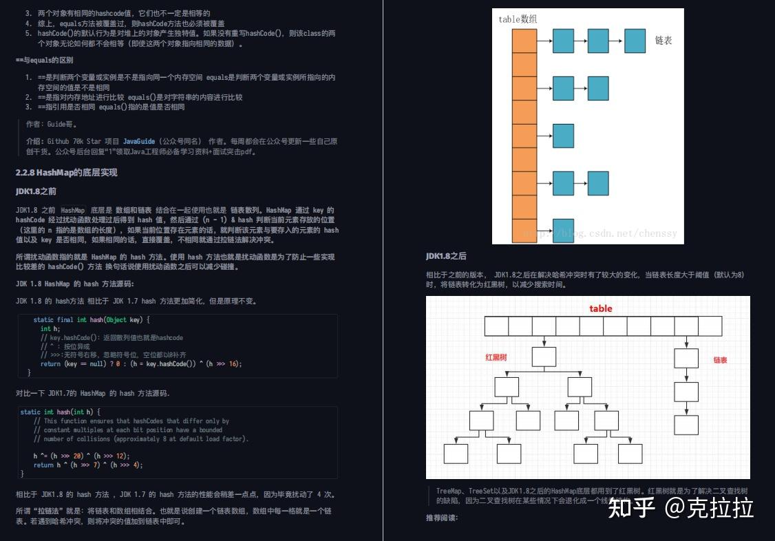 互联网大厂Java突击高频面试题，Github已标星80k+，看完涨薪50% - 知乎