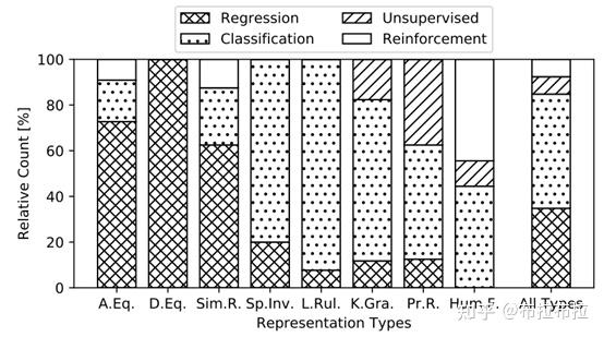 Informed Machine Learning | 知信机器学习：融合先验知识（Prior Knowledge）的神经网络学习系统 - 知乎