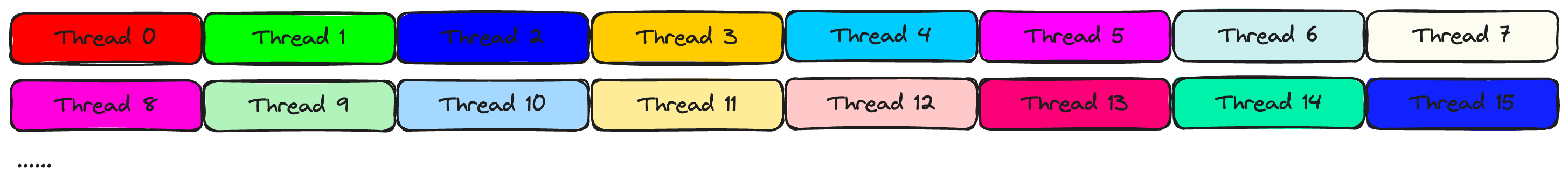 CUTLASS CuTe GEMM细节分析（二）——TiledCopy与cp.async - 知乎