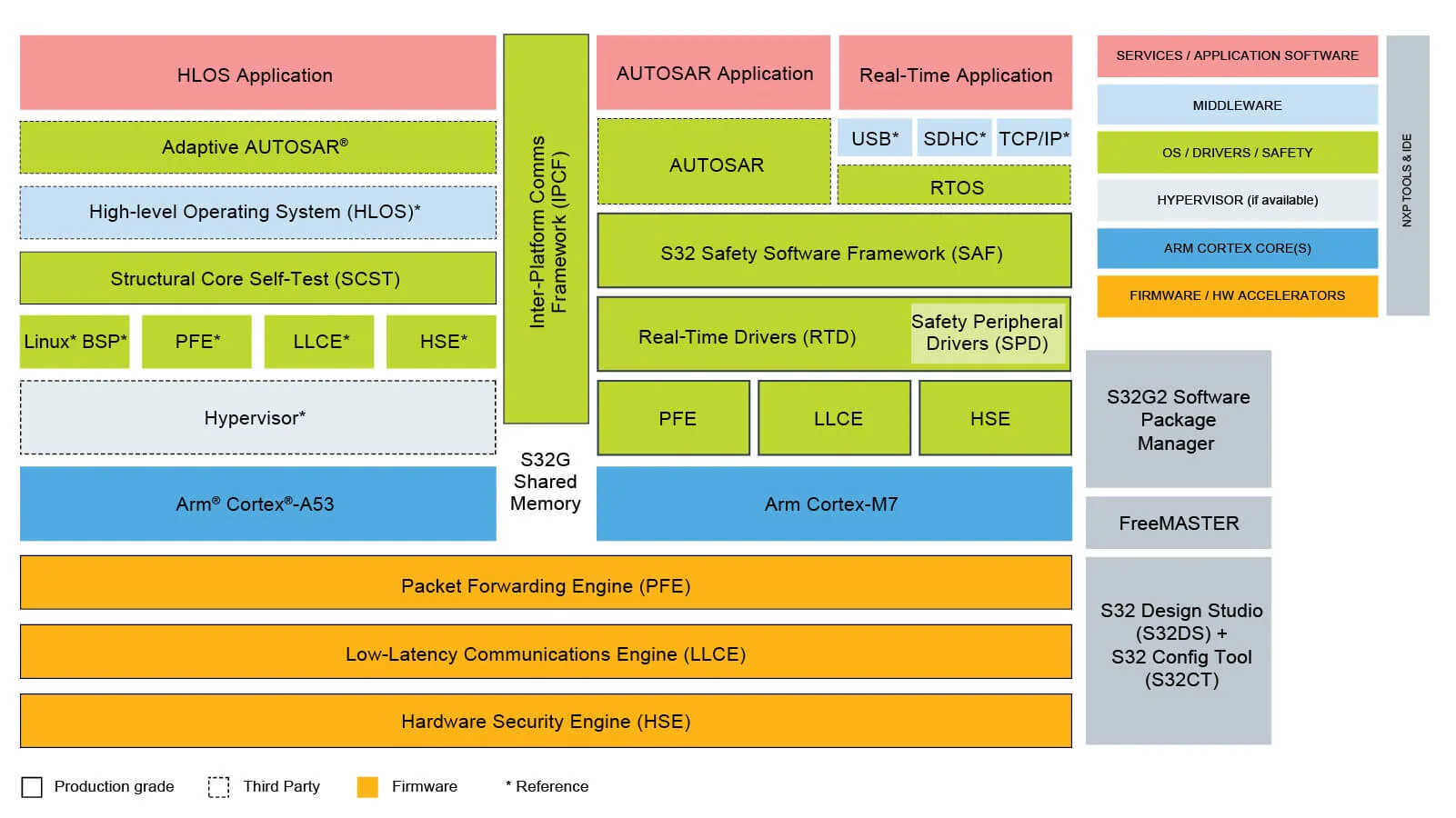 S32G核间读取数据 - 知乎