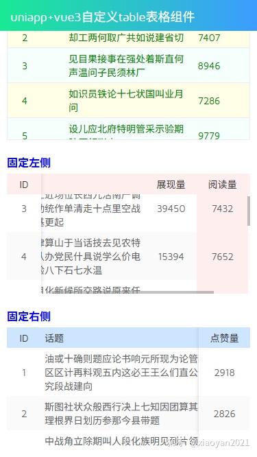 uni-vue3-table基于uniapp+vue3自定义表格组件 - 知乎