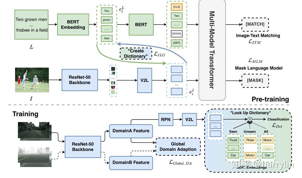 Rethinking Open-World Object Detection in AutonomousDriving Scenarios - 知乎