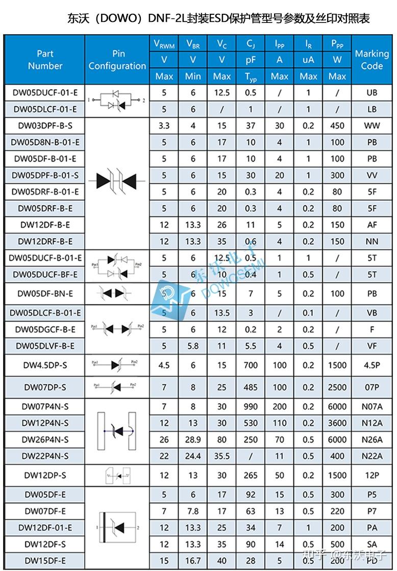 DFN封装系列ESD二极管 - 知乎