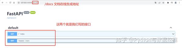 API 接口开发没那么难，Python FastApi Web 框架教程来了！ - 知乎