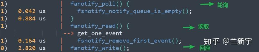Linux文件事件监控之Fanotify [二] - 知乎