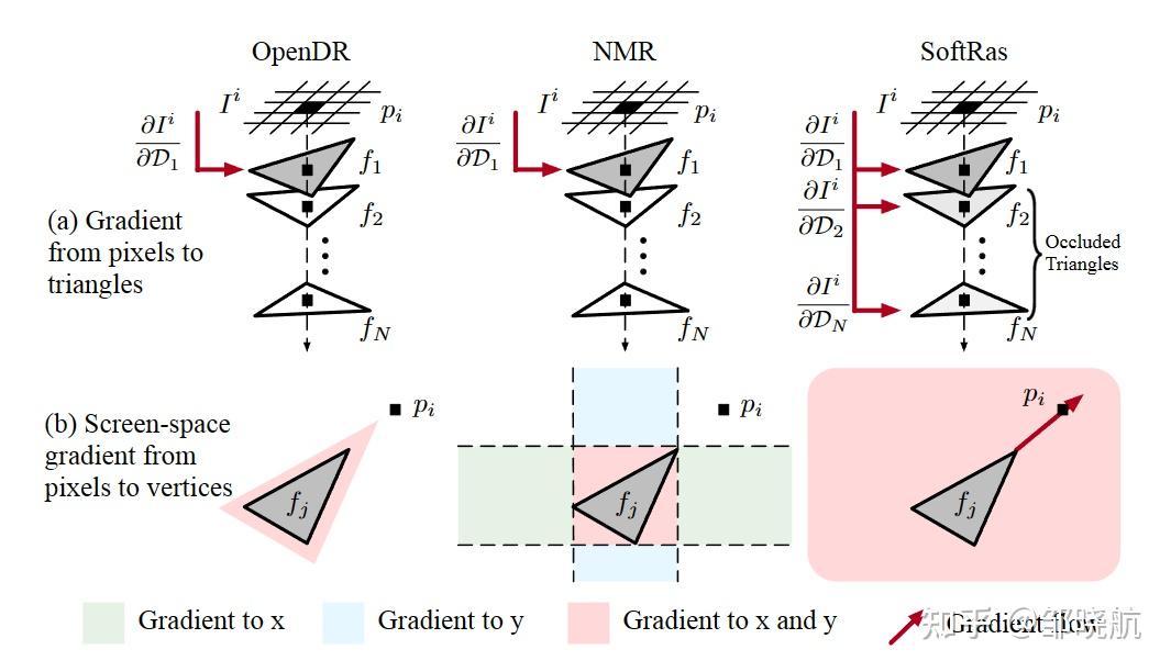 SoftRas笔记 - 知乎