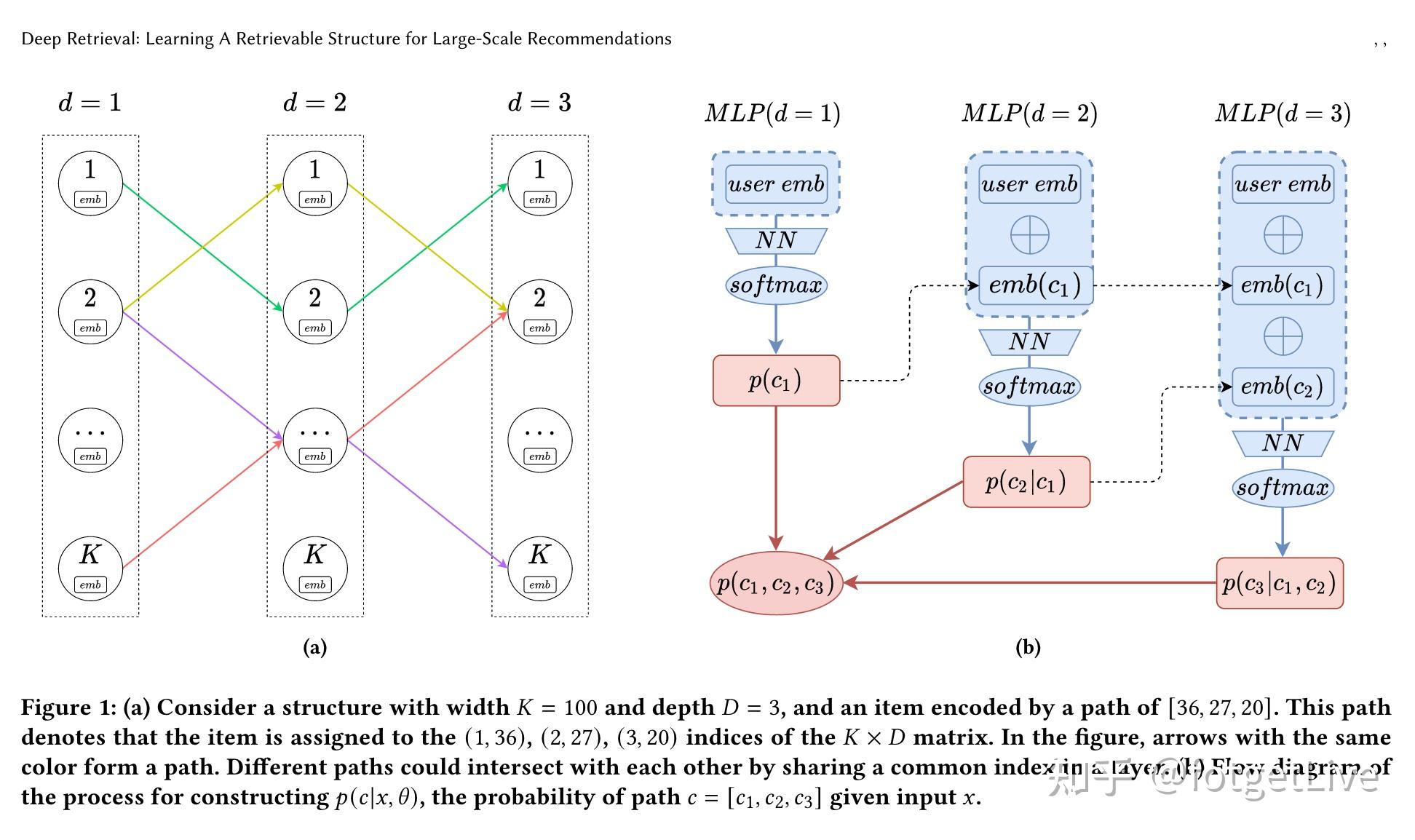 Deep retrieval保姆级教程和个人理解 - 知乎