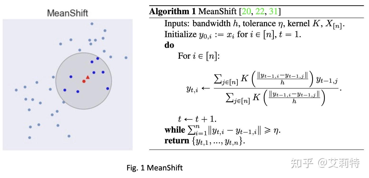 MeanShift, MeanShift++, and GridShift - 知乎