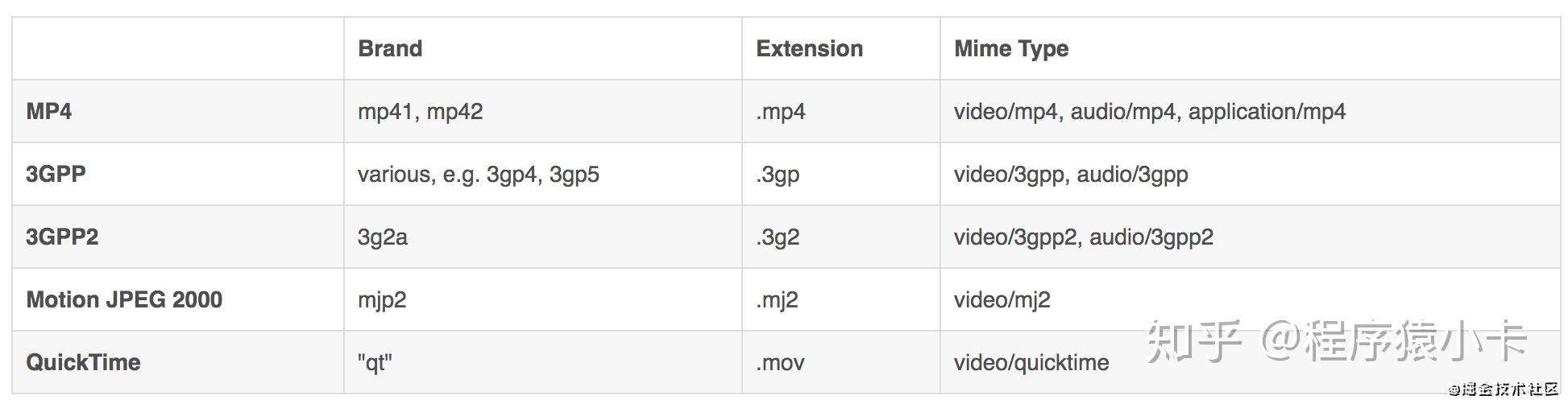 5分钟入门MP4文件格式 - 知乎