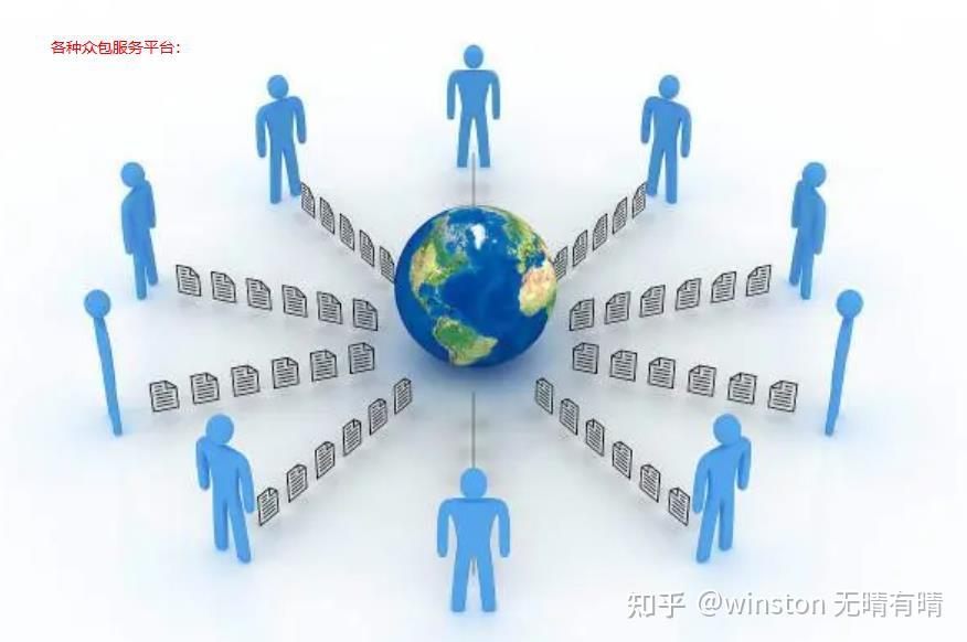可以真正赚到钱的兼职副业，月入过万不是梦，欢迎加关收藏 知乎 
