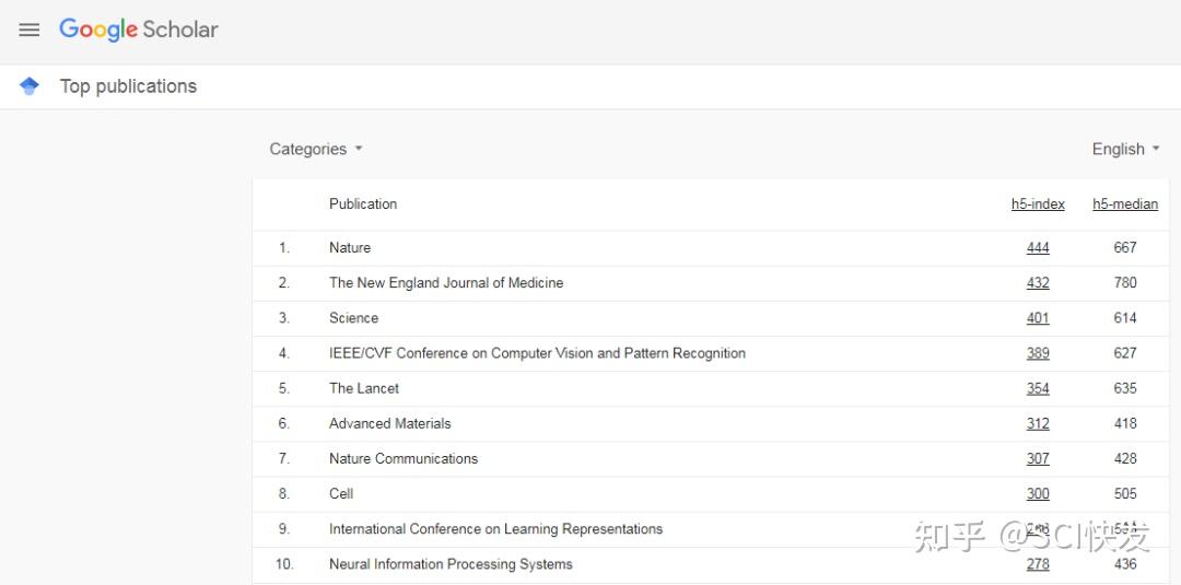 怎样的期刊才算是TOP？ - 知乎