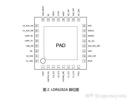 USB-C PD接口DRP芯片功能介绍 - 知乎