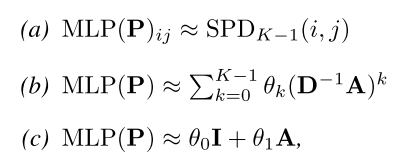 十分钟解读ICML2023 GNN SOTA模型GRIT：Graph Inductive Biases in Transformers without Message Passing - 知乎