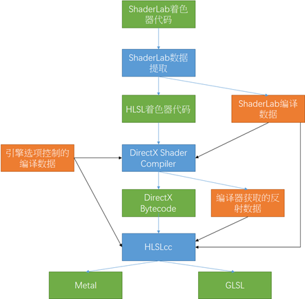 游戏着色器（Shader）基础介绍 - 知乎