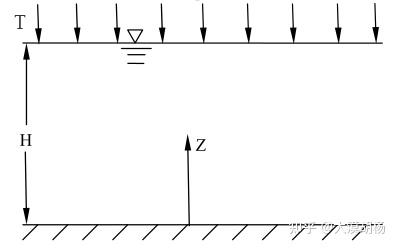 FEtch 应用 —— 土体 Biot 固结 - 知乎