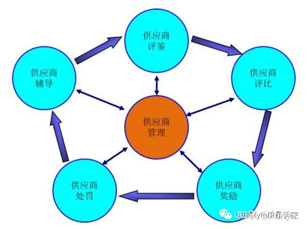 SQE，从入门到精通 - 知乎