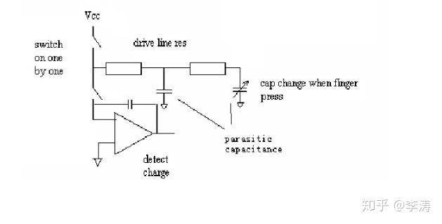 touch panel controller学习笔记 - 知乎