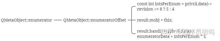 Qt Core学习日记——第八天QMetaObject（下） - 知乎