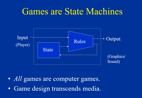 MDA 框架：一种游戏设计和游戏研究的形式化方法 MDA: A Formal Approach to Game Design and Game ...