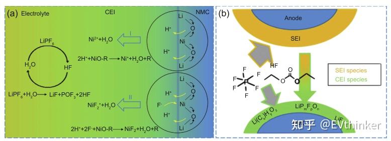 新能源汽车用锂离子电池老化机理 - 知乎