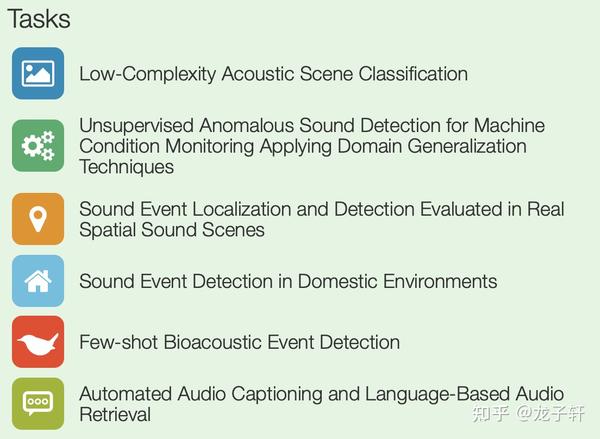 声学场景分类和声音事件检测（一） - 知乎