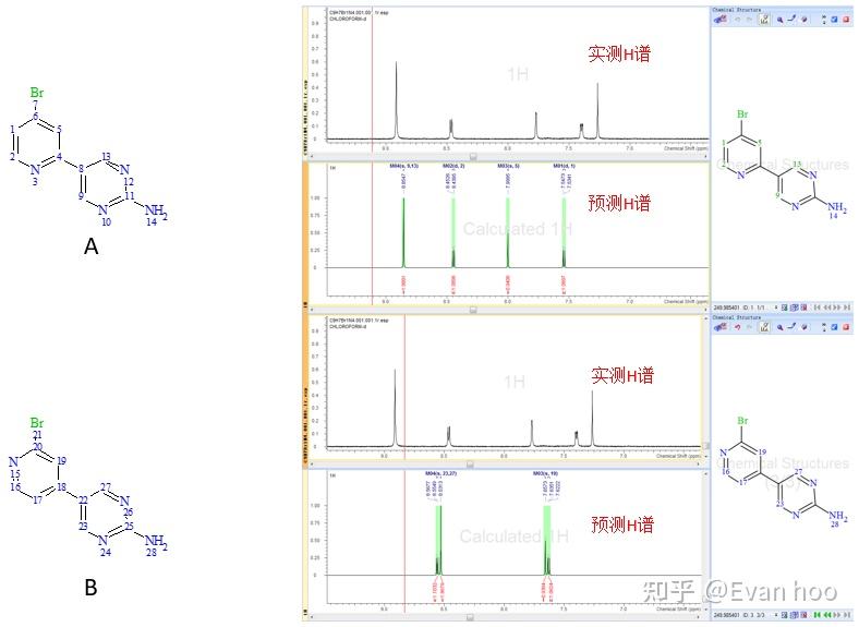 最精确的一维和二维核磁谱图预测工具-ACD/NMR Predictors - 知乎