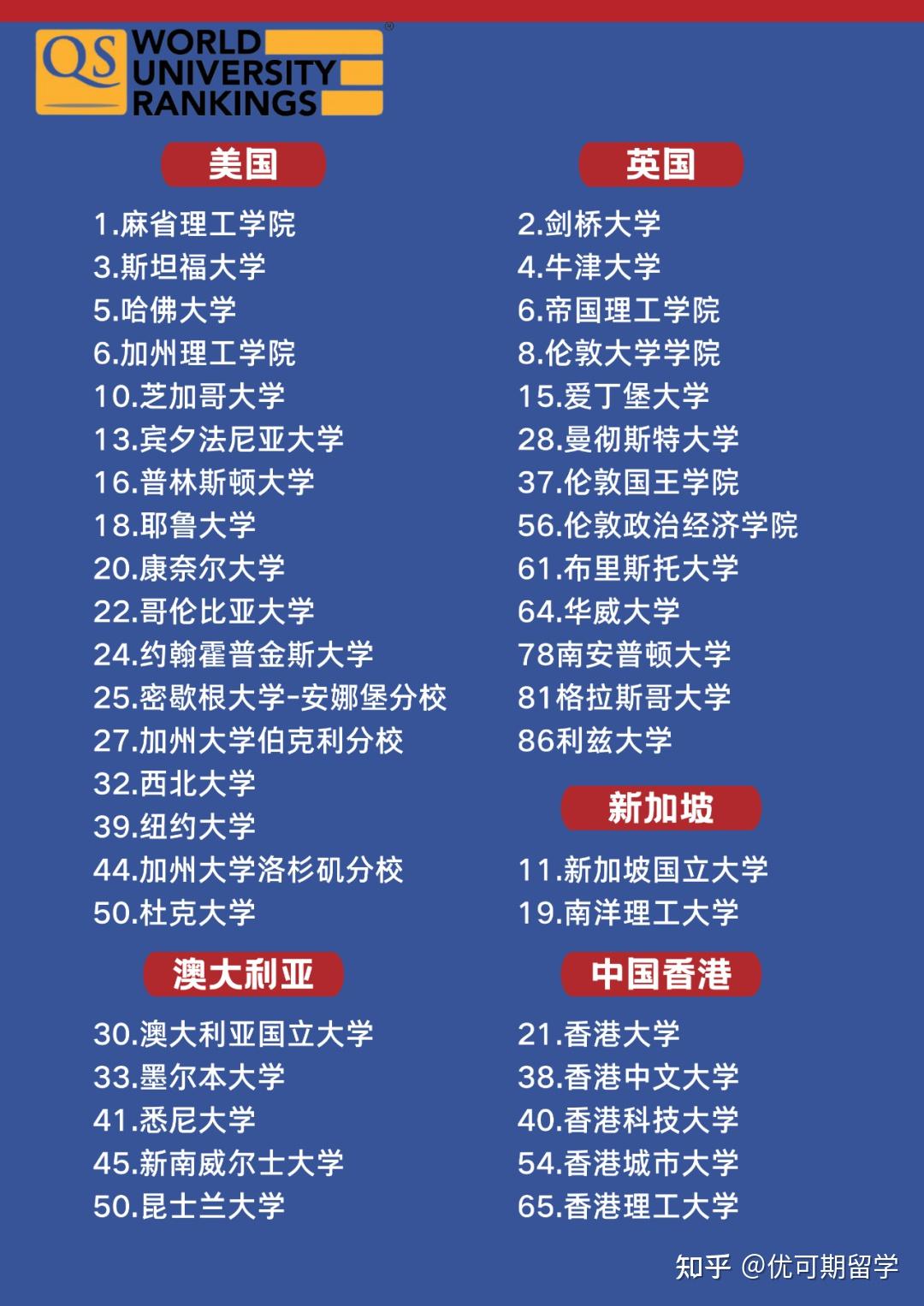 2023 CS Rankings全美排名发布！CMU多领域霸榜第一！！ - 知乎