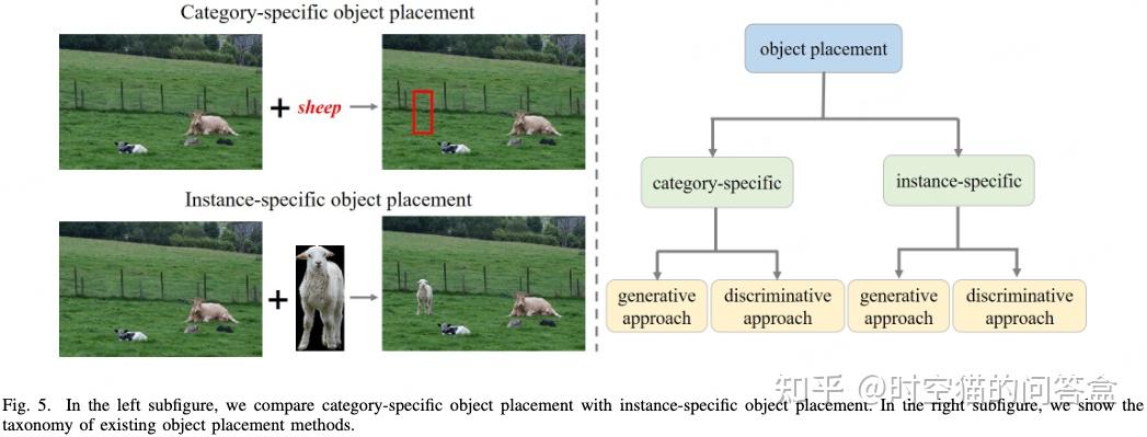 论文笔记Making Images Real Again_A Comprehensive Survey on Deep Image Composition - 知乎