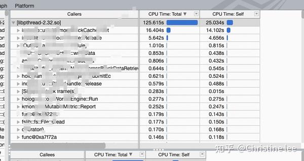 使用vtune进行cpu热点分析 - 知乎
