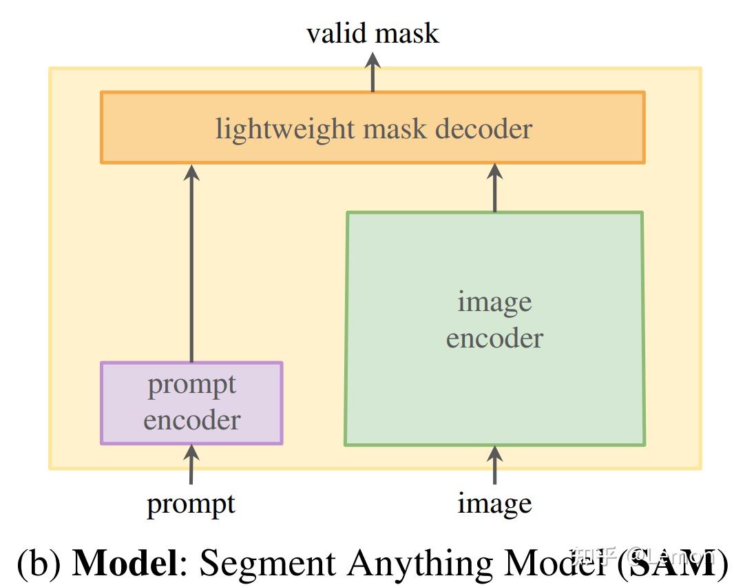 论文速读: Segment Anything - 知乎