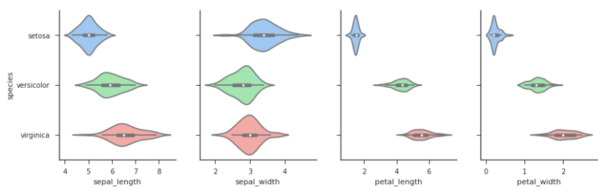 seaborn可视化学习之category visualization - 知乎