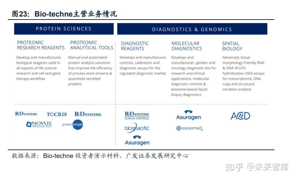 百普赛斯研究报告：重组蛋白国产龙头，助力生物药产业发展 - 知乎