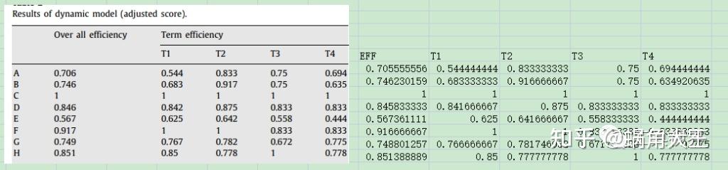 动态SBM模型（DSBM)复现 - 知乎