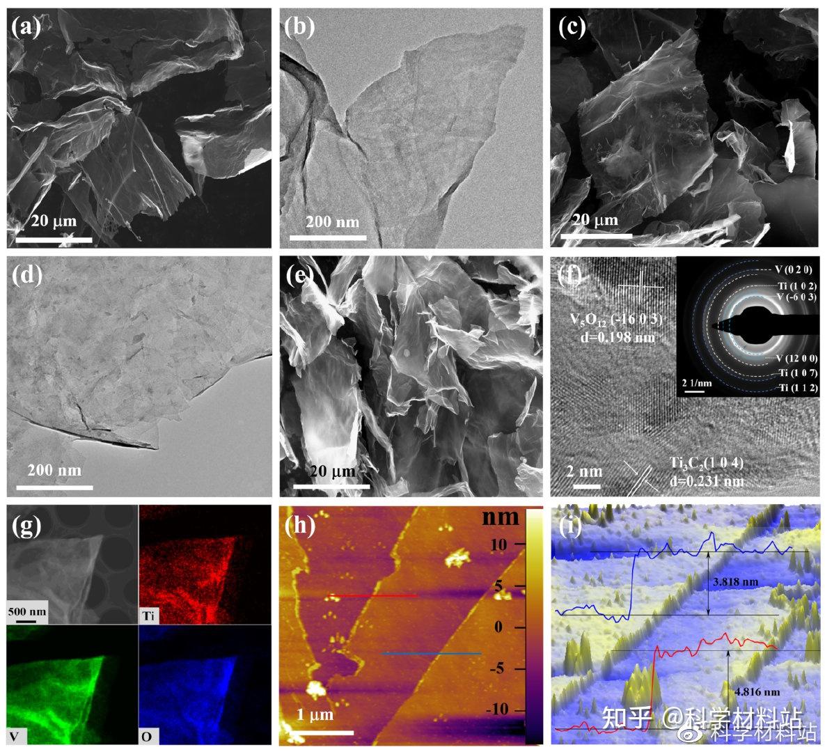 兰州大学材料与能源学院AFM：二维动态异质界面耦合赋予额外锌离子存储 - 知乎