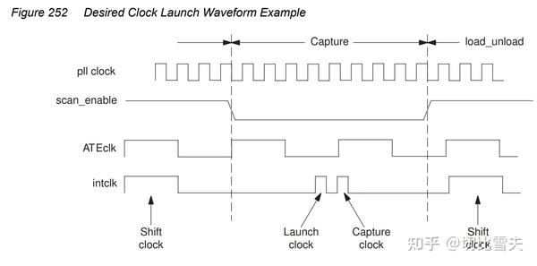 dft occ学习 - 知乎