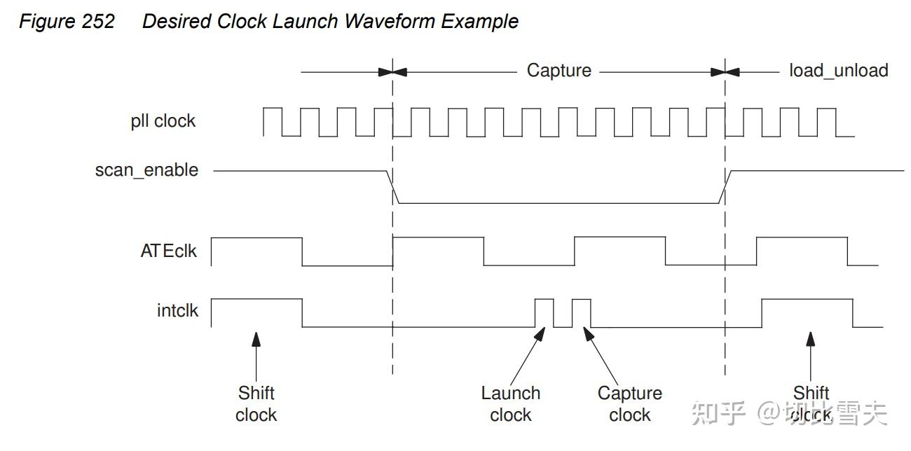 dft occ学习 - 知乎