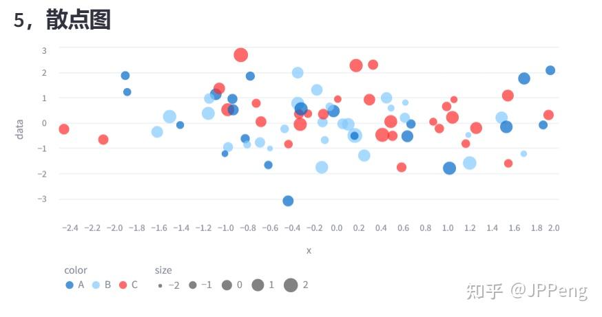 Streamlit:Streamlit 学习笔记（五）--图表展示 - 知乎