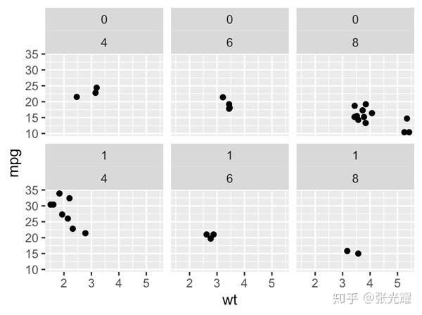 qplot()——ggplot2的快速绘图 - 知乎
