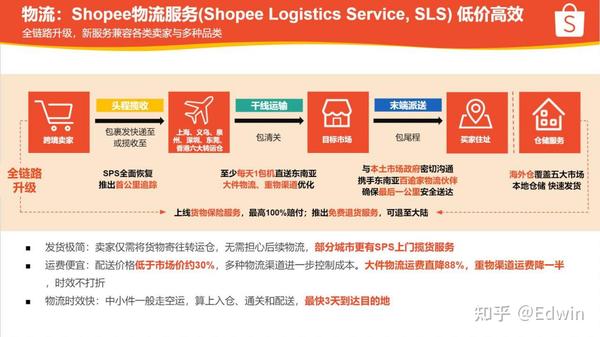 Shopee跨境电商靠不靠谱？ - 知乎