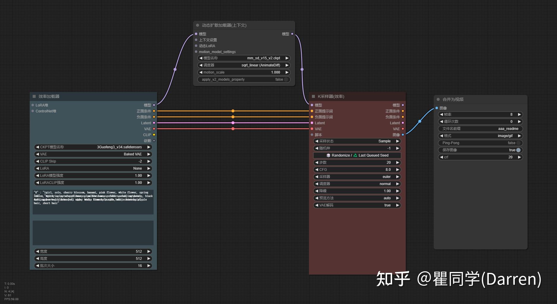 ComfyUI文生动图-ComfyUI-AnimateDiff-Evolved(官方直译)详细部署与使用 - 知乎