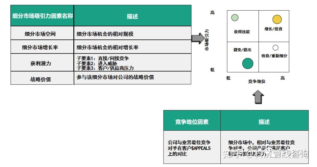 IPD解读丨细分市场的分类排序模型之SPAN分析 - 知乎