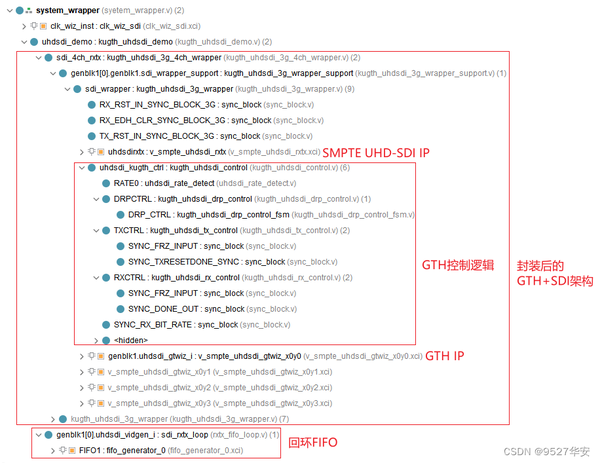 Fpga高端项目:ultrascale Gth Sdi 视频编解码,sdi无缓存回环输出,提供2套工程源码和技术支持 知乎