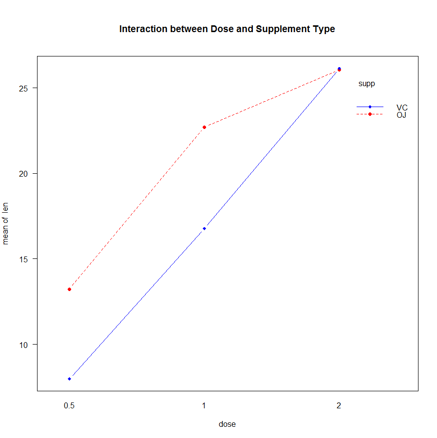 《R语言实战》第三部分第九章-方差分析复习笔记 - 知乎