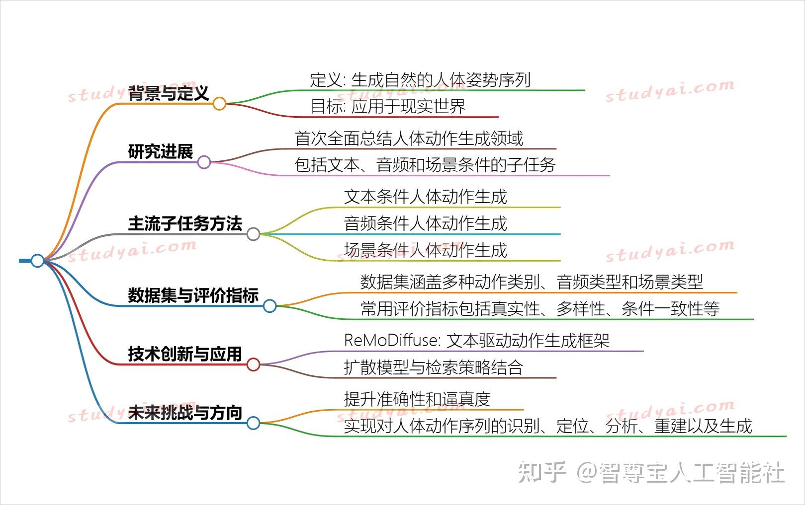 TPAMI 2024 综述论文一览 Part1（12篇）(IEEE Transactions on Pattern Analysis and Machine Intelligence) - 知乎