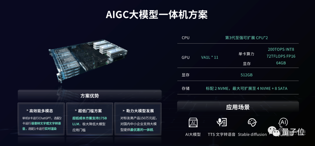 国产7nm全功能GPU上海发布！还有大模型加速卡、AIGC大模型一体机等6款新品 - 知乎