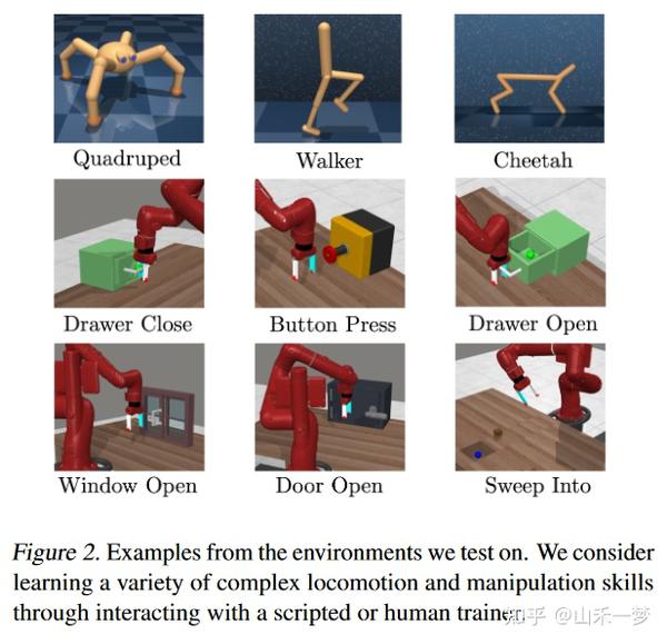 基于人类偏好的强化学习 (Preference-based / Human-in-the-loop RL) - 知乎