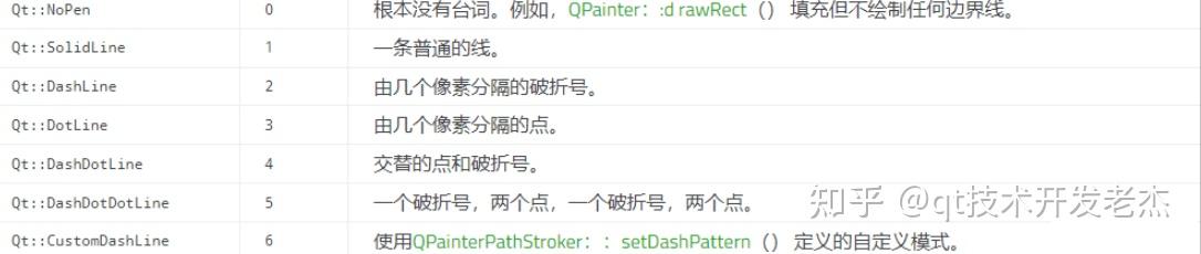 Qt—QTableView - 知乎